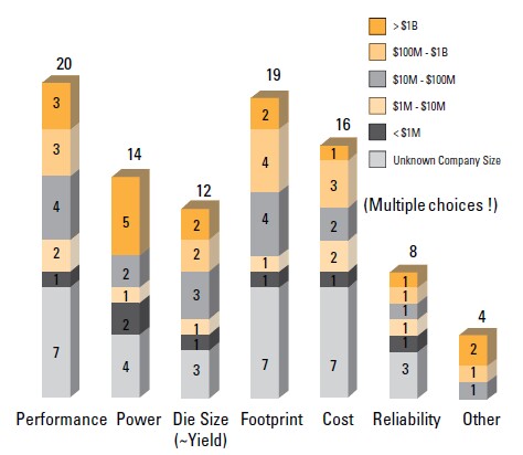 IFTLE 12 3D at the DAC , 3D Survey at the GSA | Insights From Leading Edge