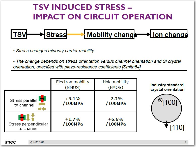 IFTLE 14 SEMATECH 3D Stress Workshop – Part 2 | Insights From Leading Edge
