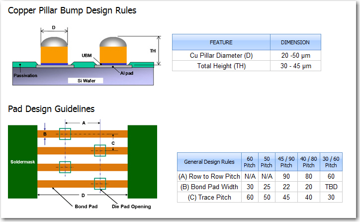 IFTLE 23 Xilinx 28 nm Multidie FPGA, Copper Pillar Advances at Amkor ...