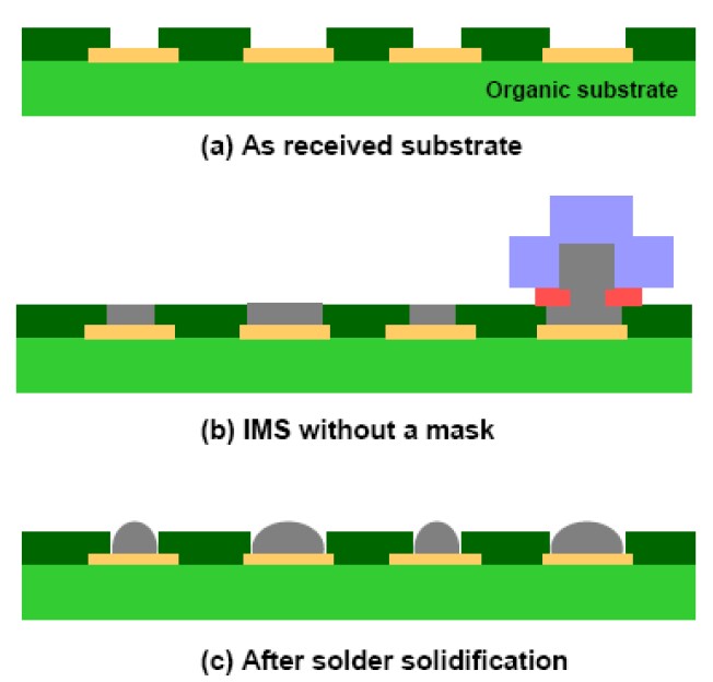 IFTLE 25 IMAPS Part 2 Advanced Packaging | Insights From Leading Edge