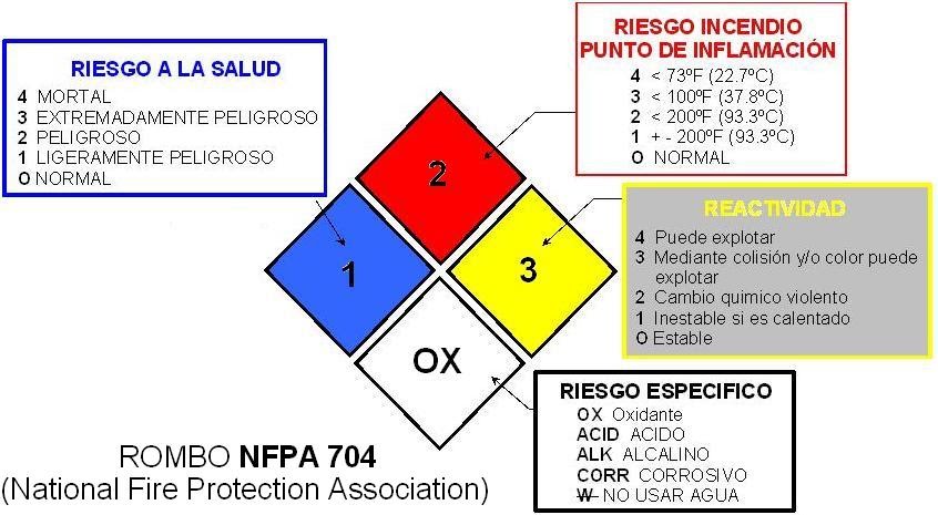 SEGURIDAD INTEGRAL