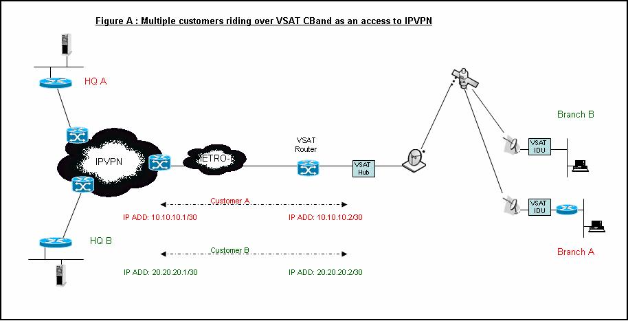 CISCO ROUTER CONFIGURATIONS