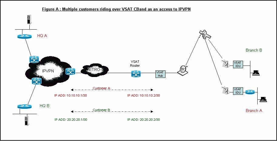 Cisco Router Configurations Ipvpn Access Via Vsat