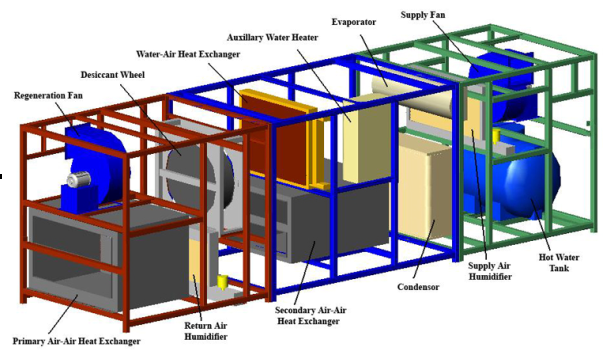 My Insight To Energy: Desiccant Air Conditioners