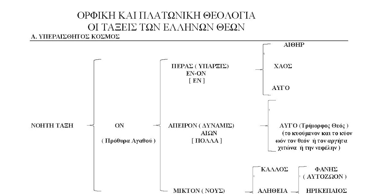 ΦΙΛΟΣΟΦΙΚΗ ΠΟΛΙΤΕΙΑ : Ο ΤΙΜΑΙΟΣ ΤΟΥ ΠΛΑΤΩΝΑ ΥΠΟ ΤΗΝ ΚΑΘΟΛΙΚΗ ΕΠΟΠΤΕΙΑ ...