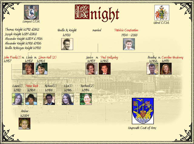 KnightFamilyTree