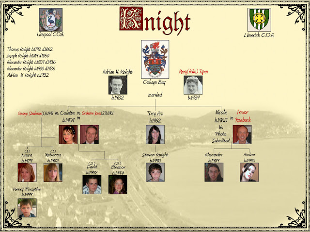 KnightFamilyTree