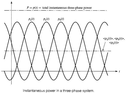 ELECTRICAL ENGINEERING: Three Phase Circuits