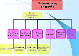 Τουριστικές Επιχειρήσεις: Οργάνωση Τμήματος Υποδοχής (Front Office)
