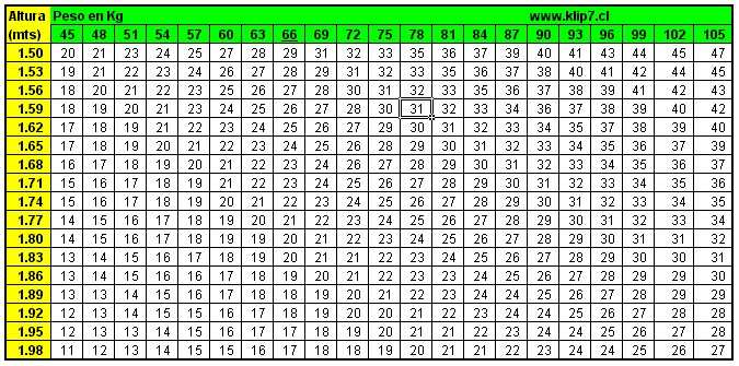 educacion fisica: tabla IMC (indice de masa corporal9