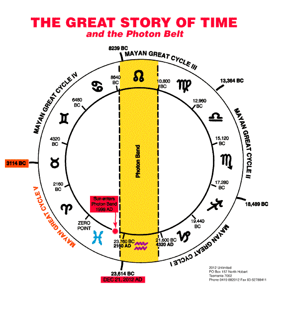 This14U: Schumann Resonance