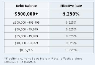 Jim's Finance and Investments Blog: Fidelity Offers a Low Margin Rate ...