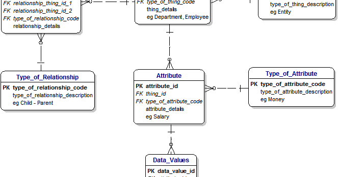 Biggest Life Insurance Companies: Life Insurance Database Model