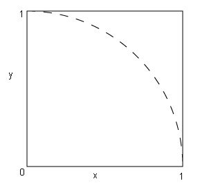 Web Optimisation, Maths and Puzzles: Maths Problems 3C: Estimating pi ...