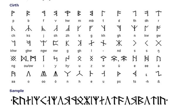Make A Lang: Tolkien's Alphabets