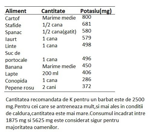 Totul Despre Culturism: Potasiul