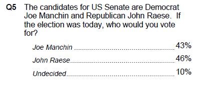 Bluegrass Pundit: PPP Poll Shocker: Republican John Raese leads ...