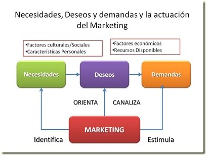 Que Es Deseo Segun Marketing - Sitios Online Para Adultos En Extremadura