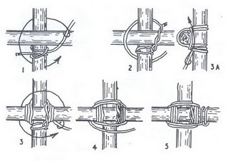 IKATAN & SIMPULAN | Nota smiaak Online