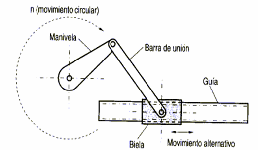 TECNOLOGIA (SEMÁFORO): mecanismo biela-manivela