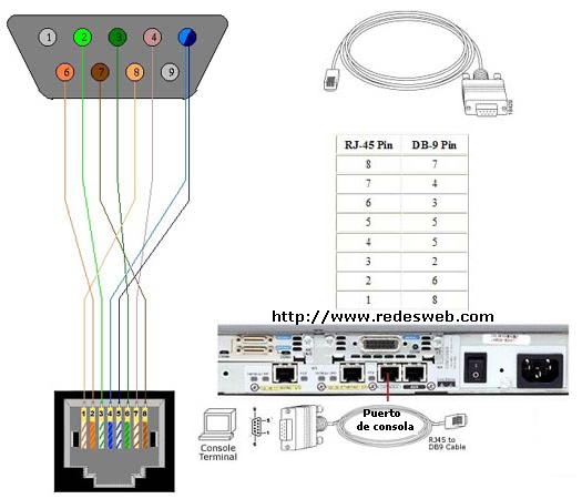 RedesWeb.com: Elabora tu propio cable de consola