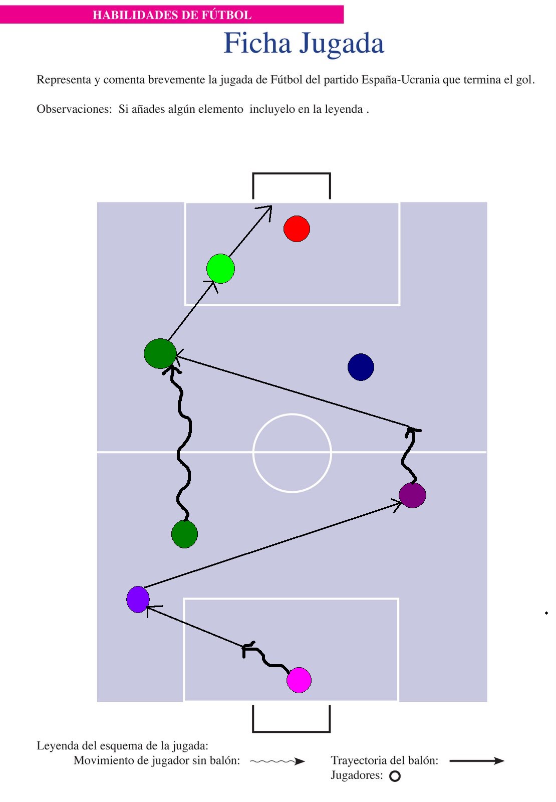 bitacora de aline: Jugada de Fútbol