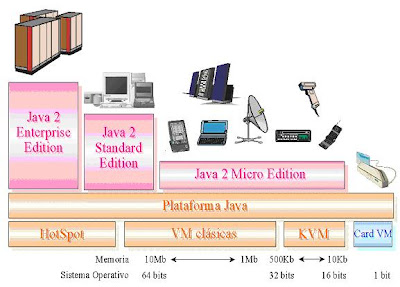 Desarrollo Móvil: Y LLEGAMOS AL J2ME