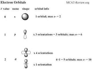 CIR Rm.6: Electron Distribution