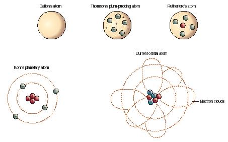 Schüler helfen Schülern: CHEMIE Atommodelle