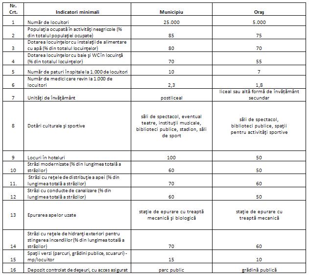 GEOGRAFILIA: Modificări în structura administrativă a aşezărilor umane