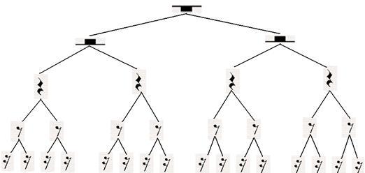 Musik Gereja Dan Umum: Teori Musik