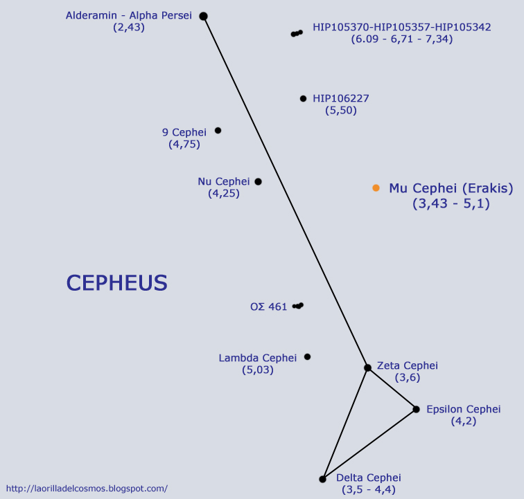La orilla del Cosmos: Mu Cephei - Variable Supergigante en Cepheus