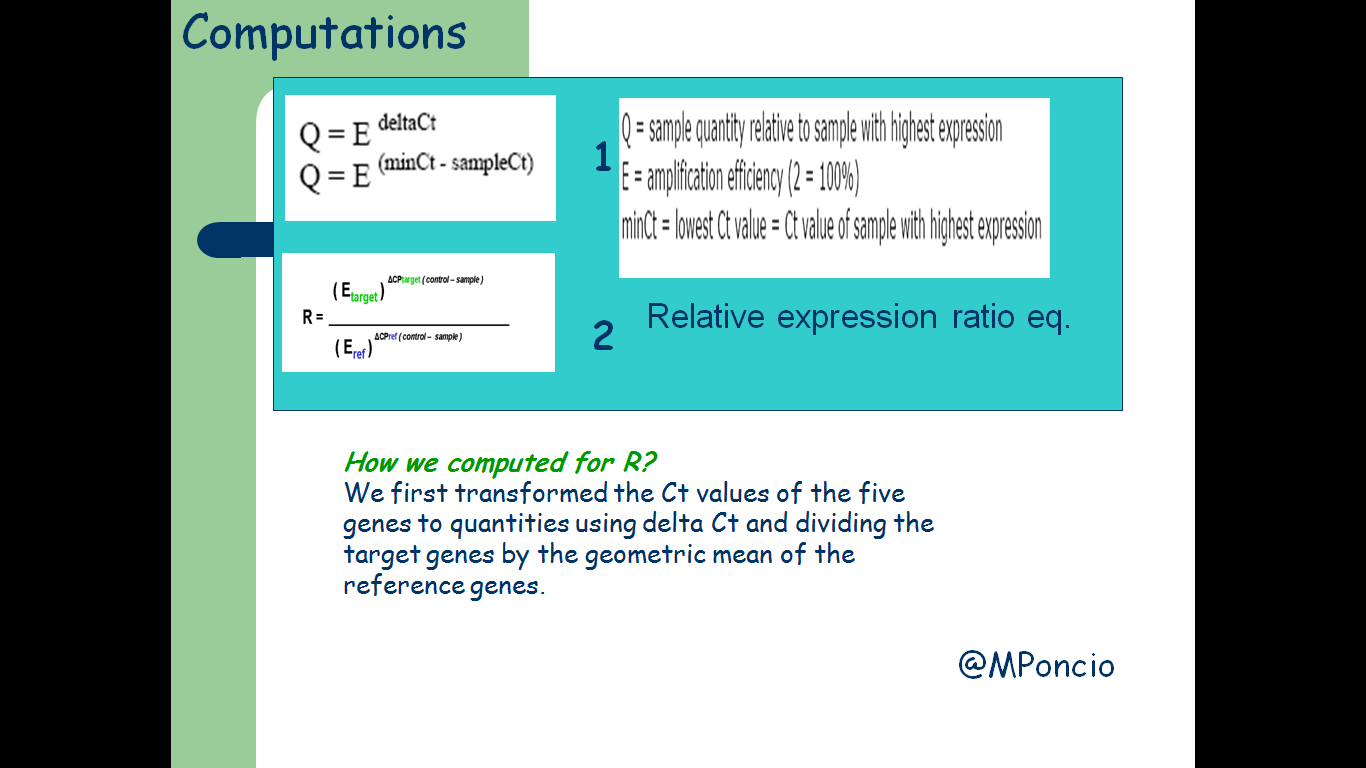 Science, Medicine,Nature and Troubleshootings: How To Do Real Time Gene ...