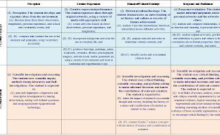 TEKS Alignment: Alignment Charts