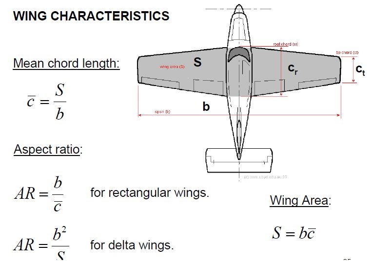 AIRCRAFT COMPONENTS: WING CHARACTERISTICS