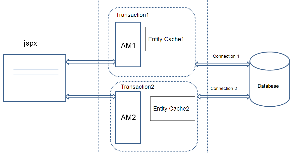 What You May Need To Know About Nested Application Module
