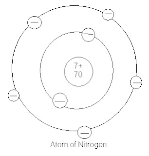 Atomic Mass Of Nitrogen