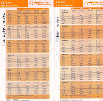Mediclaim India: Apollo DKV Preiums for Exclusive and Premium Plans