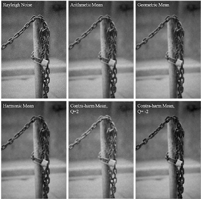 Pixel of Knowledge: Activity 18: Noise model and basic image restoration