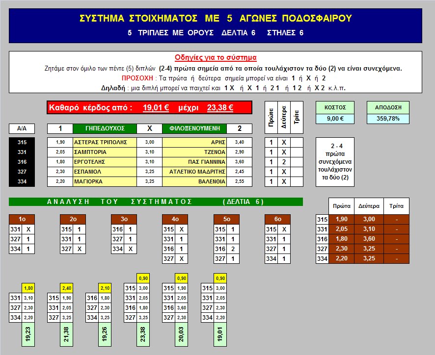 Συστήματα Στοιχήματος: ΣΤΟΙΧΗΜΑ : 5 διπλές απο 2-4 πρώτα (τα δύο ...