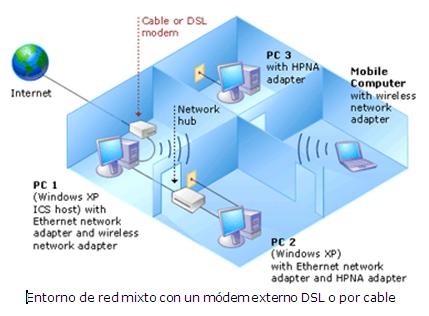 Aprende en la Casa Informatica: CONFIGURACION DE REDES DOMESTICAS ...