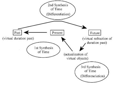 Being's Poem: Heidegger and Deleuze on Death (Nihil Unbound - Chapter IV)