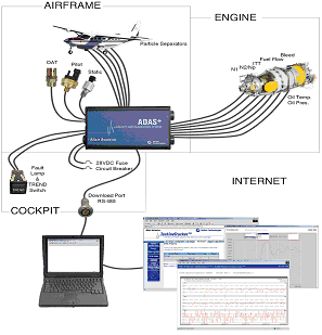 Data Acquisition Systems- Checklist | Top Circuits