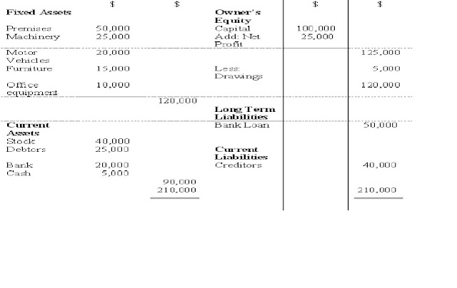POA: Balance sheet