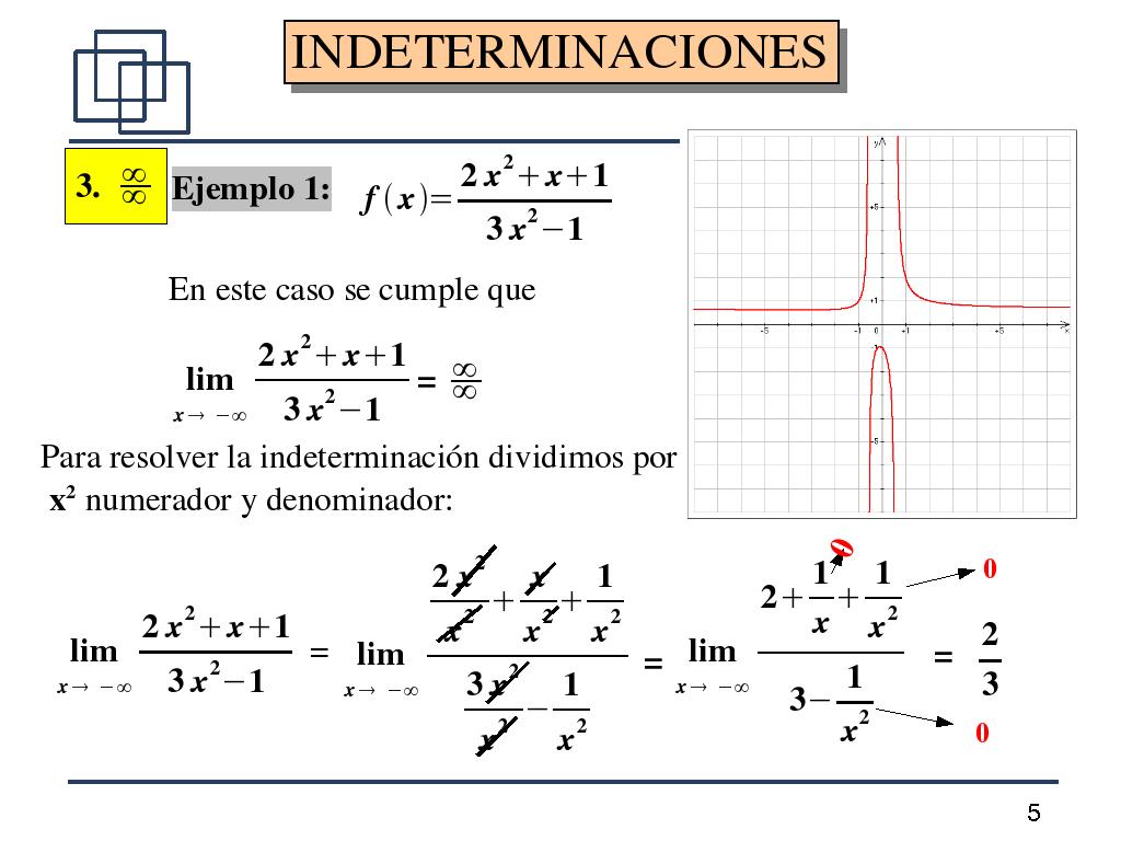 Limites: Límites indeterminados
