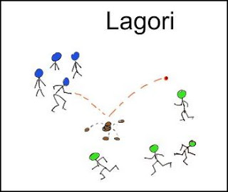 I, Me, Myself and Mine - harish: Way it works in Corporates - Lagori