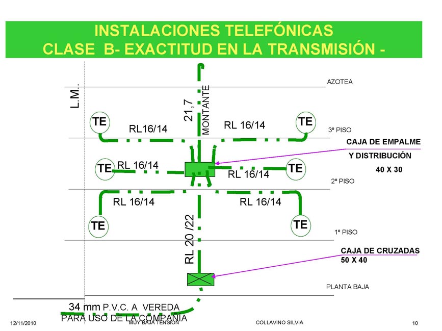 eléctricosingtello.blogspot.com: Teléfonos Instalación
