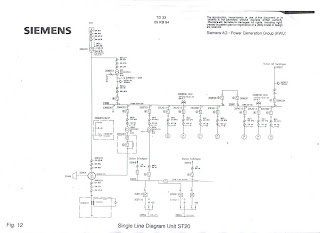 dmie's Industrial: GT and ST single line diagram
