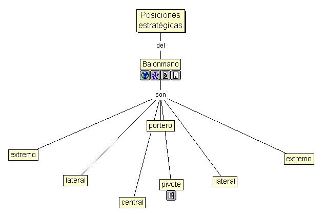 Posiciones En Handball Argentina, Posiciones Del Balonmano Posiciones ...