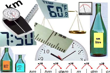 SÓ DE BOA !: Entenda o novo sistema de medidas